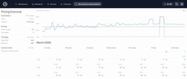 Short-Term Rental Data Insights & Analytics | Property Market Intel